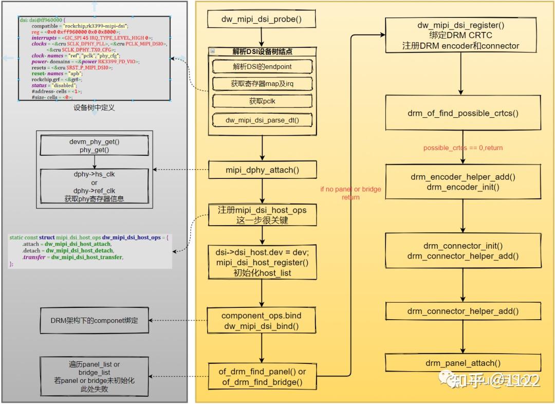 Linux MIPI DSI 驱动开发 | 基于RK3399 - 知乎