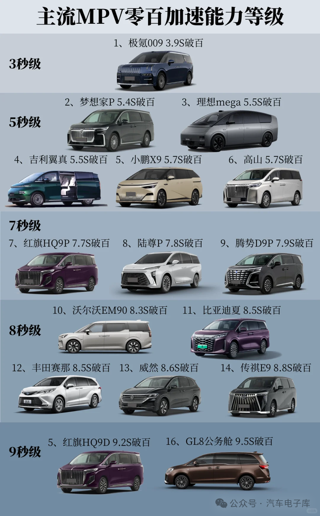 26款主流MPV极速(最高时速)排名-百公里加速（车型一览） - 知乎