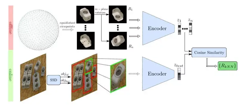 一文读懂3D目标检测 - 知乎