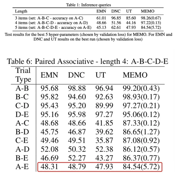 DeepMind & UCL 推出新的推理模型和测试集 - 知乎