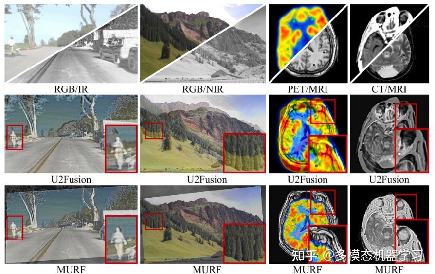 多模态融合效果变差的原因是什么？ - 知乎