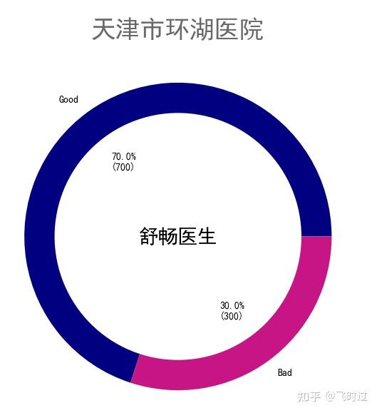 网上找到一个python代码，但是要import Utils 请问utils是什么？文件还是包？ 知乎 7849