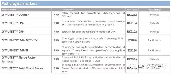Hyphen凝血产品简介 - 知乎