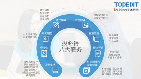 SCI论文accepted后的第二步——Proof（Elsevier） - 知乎