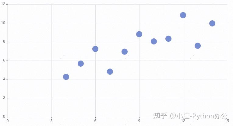 如何使用Python的Pyecharts制作漂亮的Tree 树图？ - 知乎