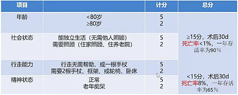 余斌教授：高危髋部骨折单肢神经阻滞麻醉镇痛技术及术前评估 - 知乎