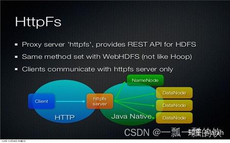 6、HDFS的HttpFS-代理服务 - 知乎