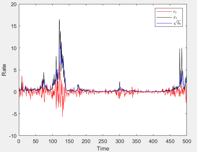 高级计量经济学一学习/复习笔记：8.GARCH（2） - 知乎