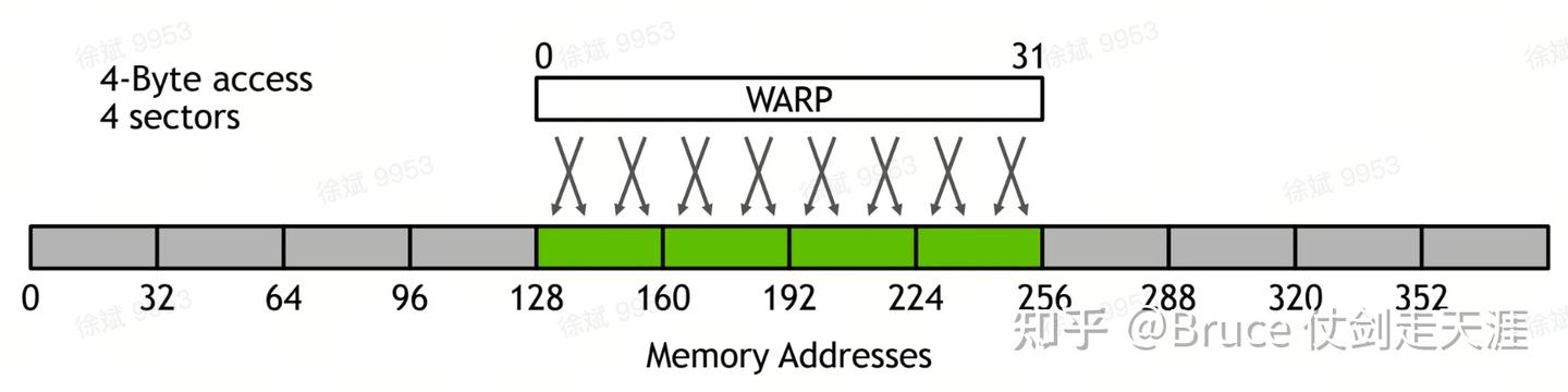 NVIDIA GPGPU（一）总览 - 知乎