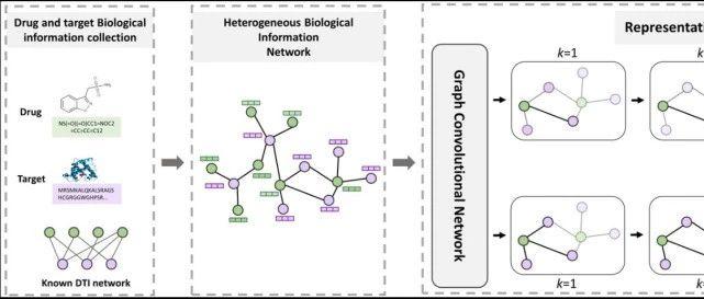 Bioinformatics｜iGRLDTI：在异质生物信息网络上预测药物-靶点相互作用的改进图表示学习方法 - 知乎