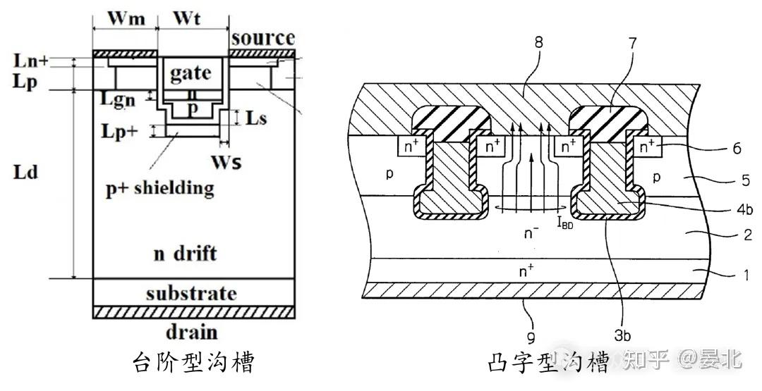 平面型VDMOS，trench mos还有sgt mos他们的工艺流程还有各自特点是什么？ - 知乎