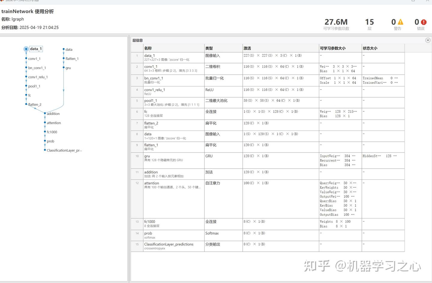 基于MTF的1D-2D-CNN-GRU-Attention时序图像多模态融合的故障识别，适合研究学习（Matlab完整源码和数据），附模型研究报告 - 知乎