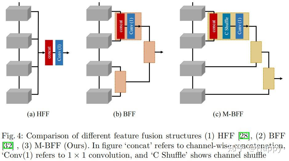 AIM20|超轻量型超分网络|MAFFSRN - 知乎