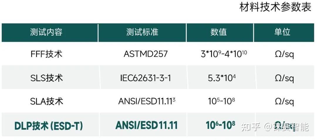 新树脂发布丨RAYSHAPE推出ESD-T防静电光敏树脂 - 知乎