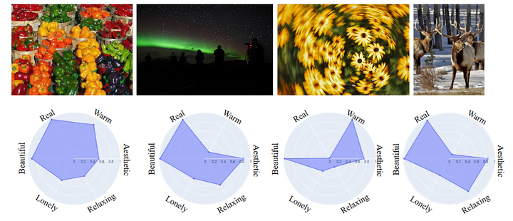 AAAI2023 图像质量评估 | Exploring CLIP for Assessing the Look and Feel of ...