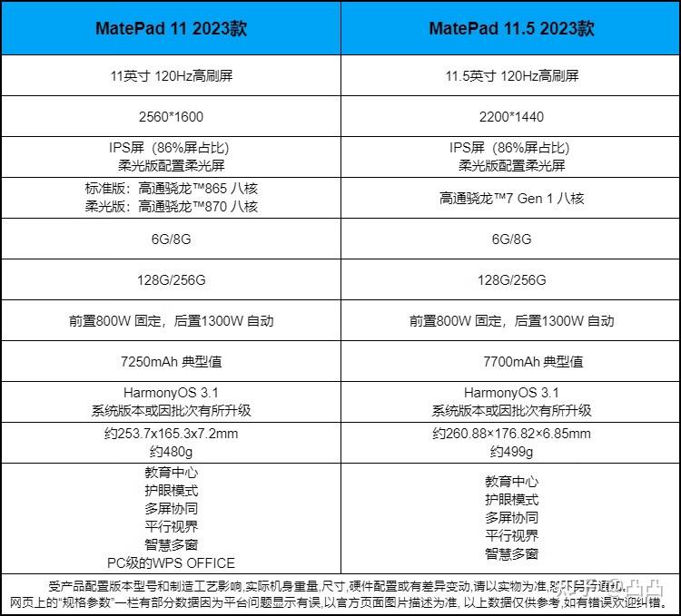 华为平板mate11和mate11.5有啥不一样，价格差距好大? - 知乎