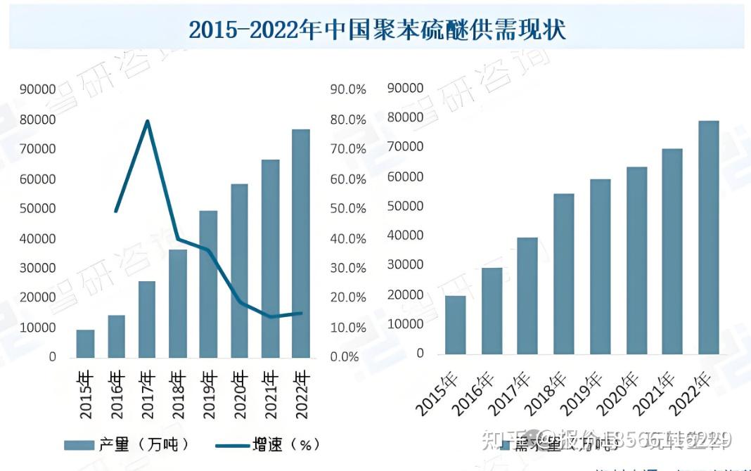 聚苯硫醚PPS，20年国产化之路，代价巨大！ - 知乎
