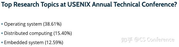 USENIX ATC'24 | 截稿在即，系统领域顶级会议！UCSD华人教授担任会议主席！ - 知乎