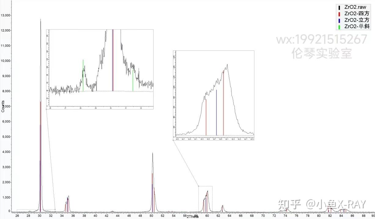 XRD应用-二氧化锆多晶型分析 - 知乎