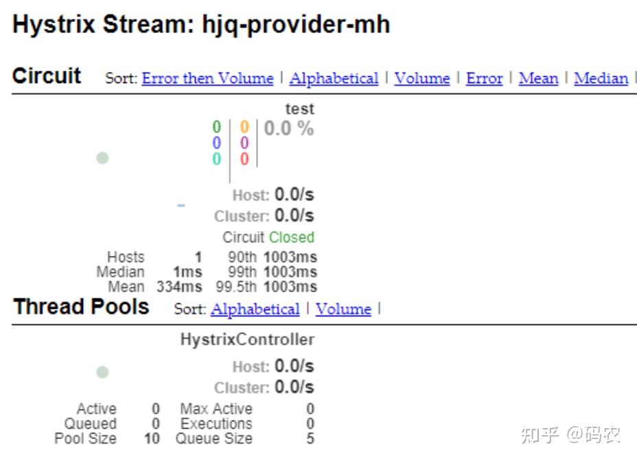 hystrix详解(springcloud系列) - 知乎