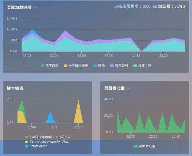 Jmeter启动后,出现uncaught Exception In Thread Thread Awt Eventqueue 06main 错误 知乎