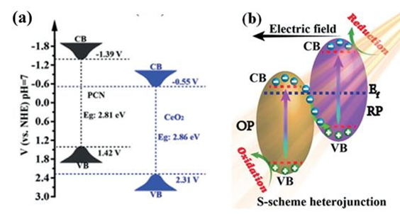 【光催化】武汉理工&武大余家国Angew：基于C3N4的0D/2D S-Scheme异质结还可杀菌 - 知乎