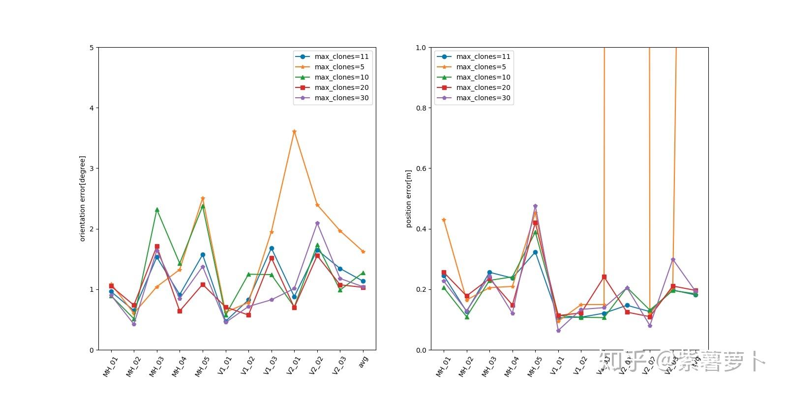 MSCKF那些事（十五）Open VINS深度测评 - 知乎