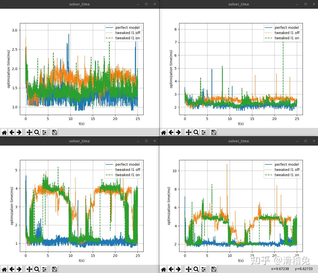 acados 中hpipm如何使用？ - 知乎