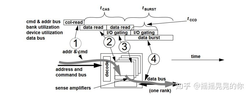 Basic DDR Memory-Access Protocol-续1 - 知乎