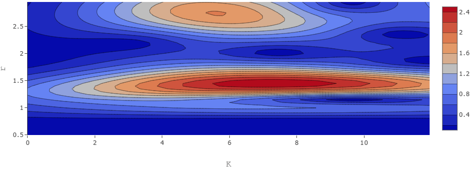 EXAFS小波变换（Wavelet transform）教程 - 知乎