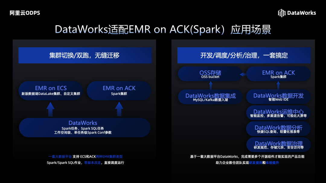 ODPS 新品发布第 1 期-DataWorks 发布增强分析/数据建模个人版等新产品 - 知乎