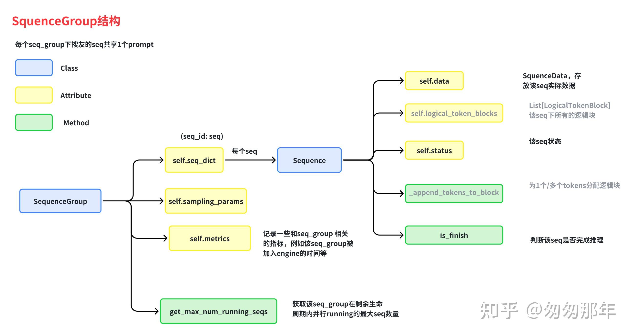 vLLM源码解析之continuous batch - 知乎