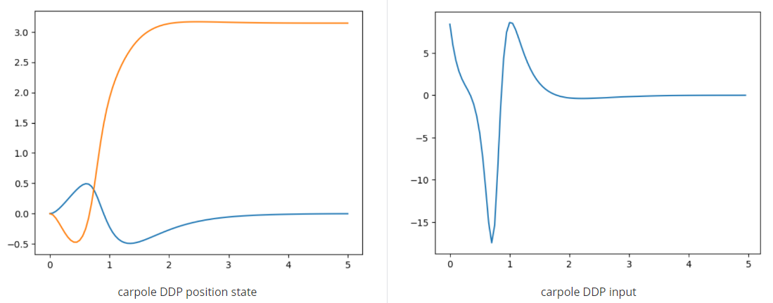 Lecture 10 非线性轨迹优化（DDP/iLQR法） - 知乎