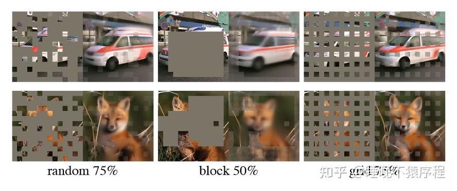 【论文阅读】Masked Autoencoders Are Scalable Vision Learners - 知乎