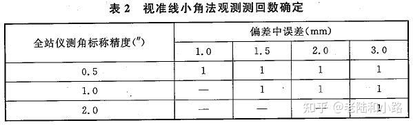 《建筑基坑工程监测技术标准》GB 50497-2019（附条文说明） - 知乎