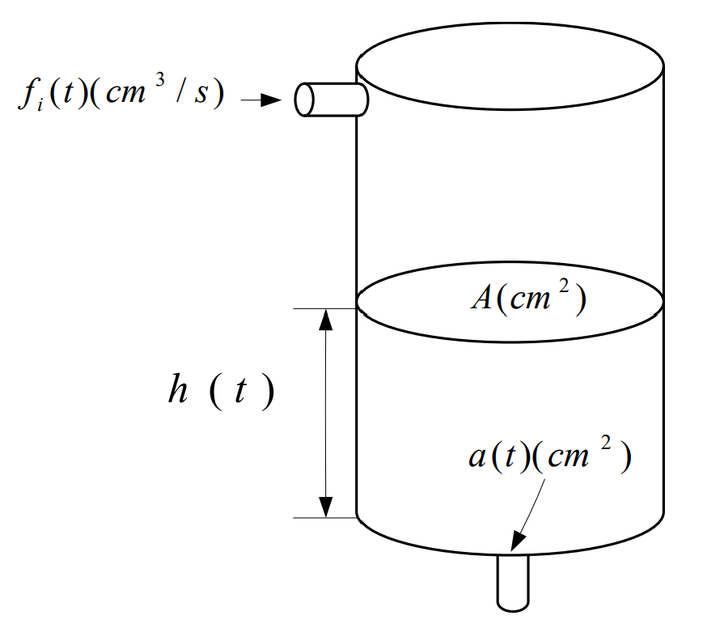 PID调节——LabVIEW实现 - 知乎