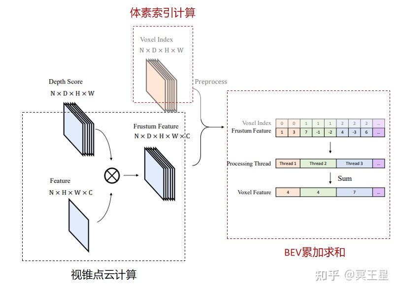 BEVPool和BEVPool V2 - 知乎