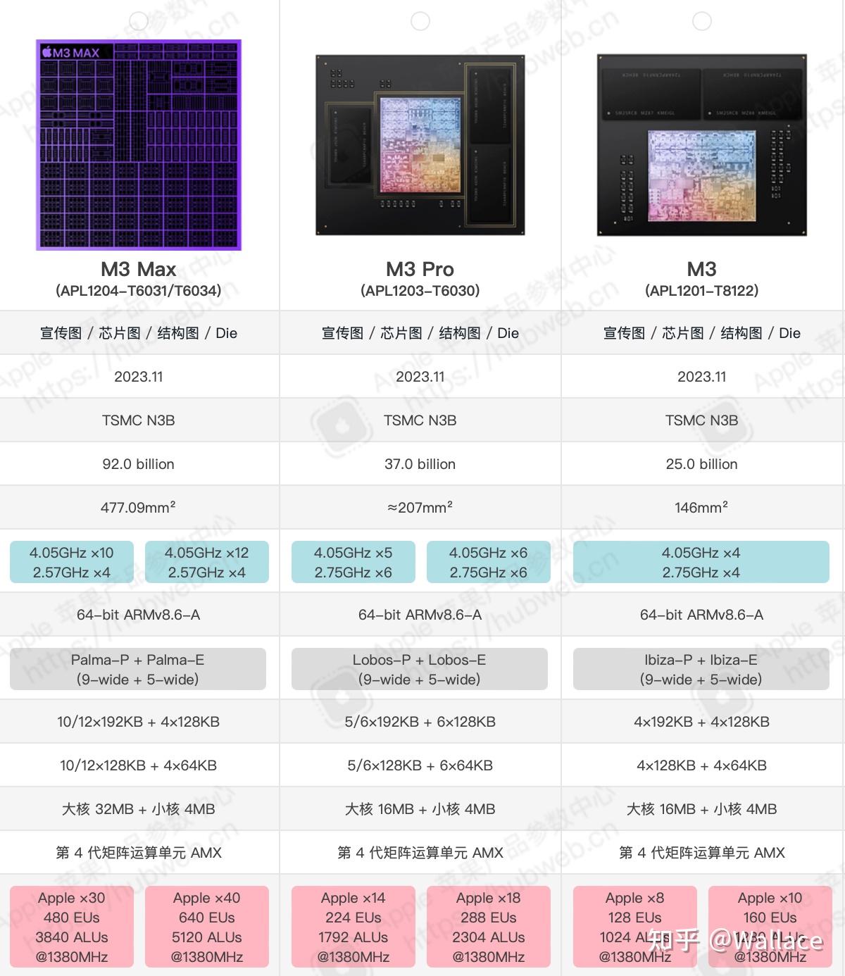 显卡日报9月21日｜AMD新一代APU将对标苹果M系列芯片 - 知乎