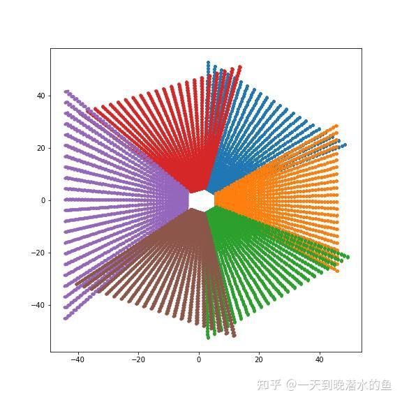 BEV感知算法 | LSS论文与代码详解 - 知乎