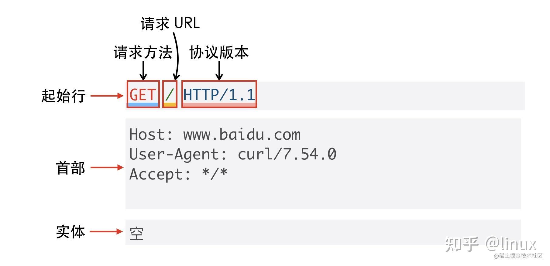 深入理解 TCP 协议：从原理到实战【超详细】-上 - 知乎