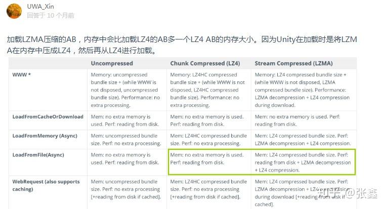 【厚积薄发】关于LZMA和LZ4压缩的疑惑解析 - 知乎