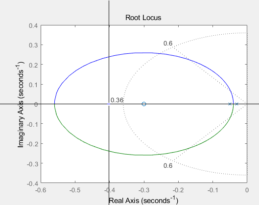 有哪些经典的自动控制的案例？ - 知乎