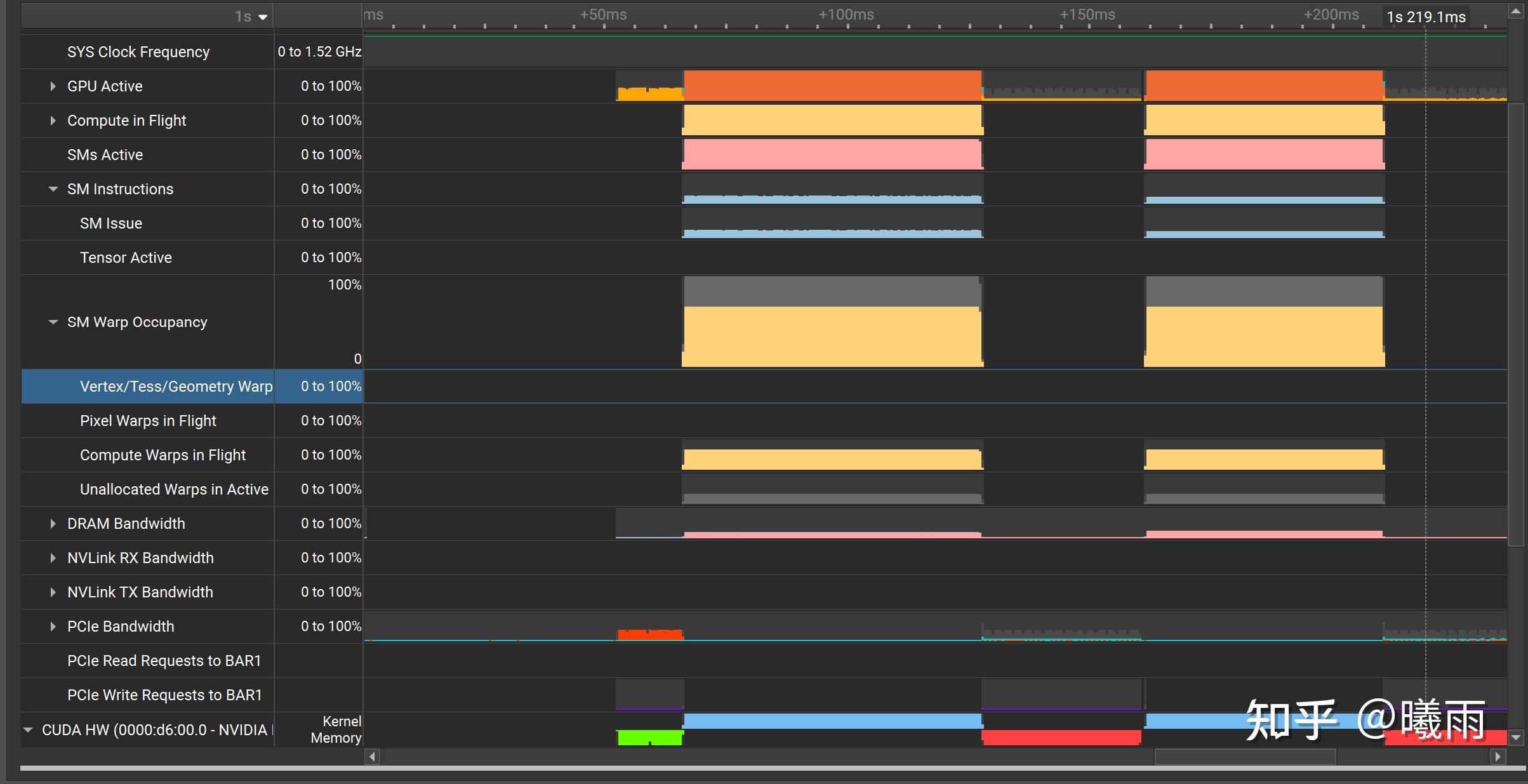 nsys profile入门 - 知乎