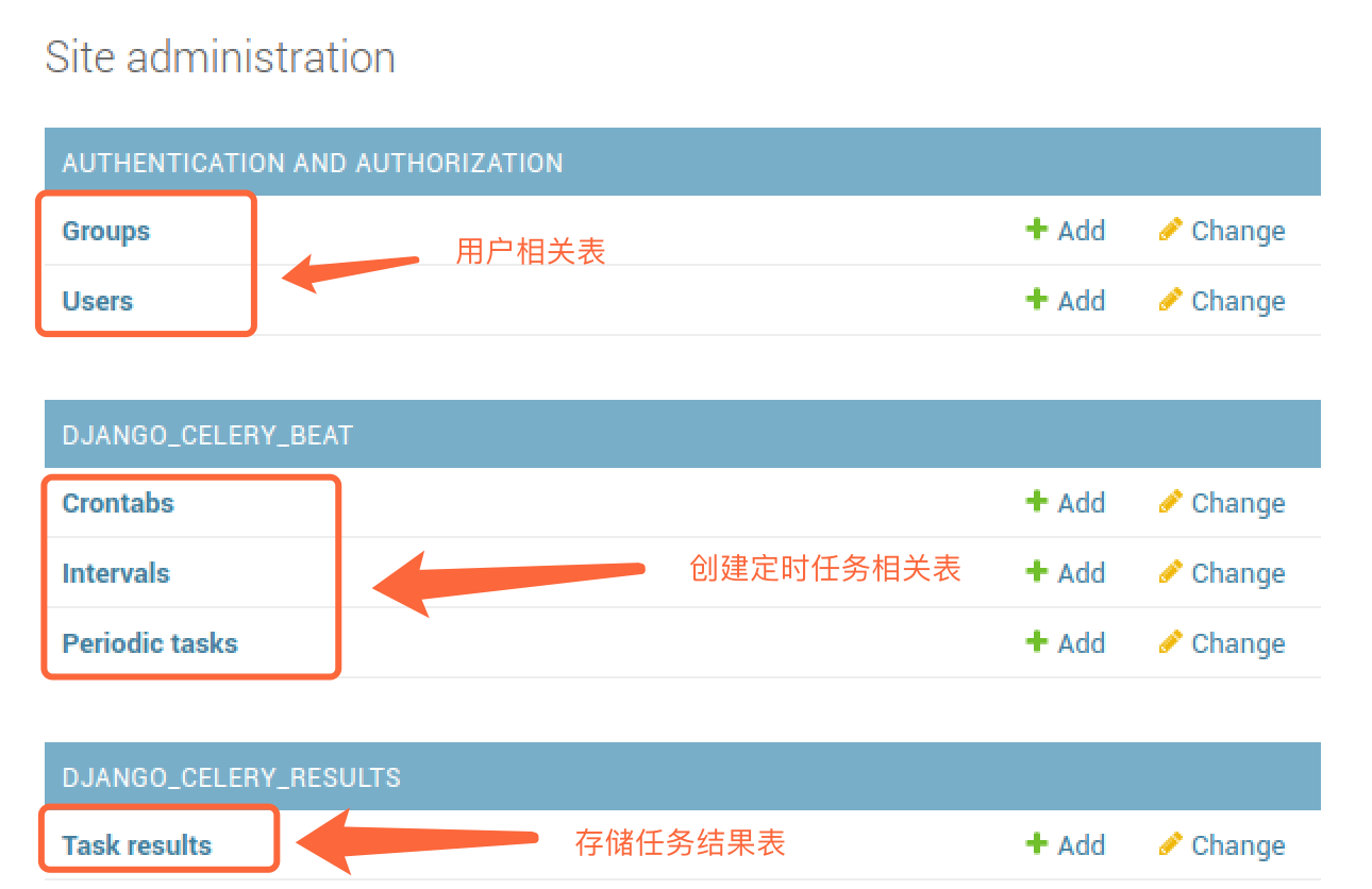 Python之Celery笔记讲解第7篇：为celery设置环境变量,创建应用 - 知乎
