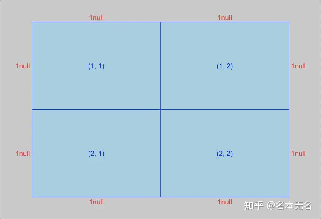R 数据可视化 —— gtable 介绍 - 知乎