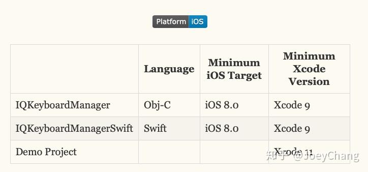 Swift IQKeyboardManager 使用指南 - 知乎