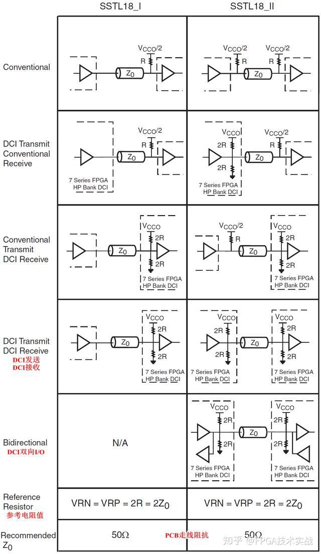 Xilinx 7系列SelectIO结构之DCI（动态可控阻抗）技术（二） - 知乎