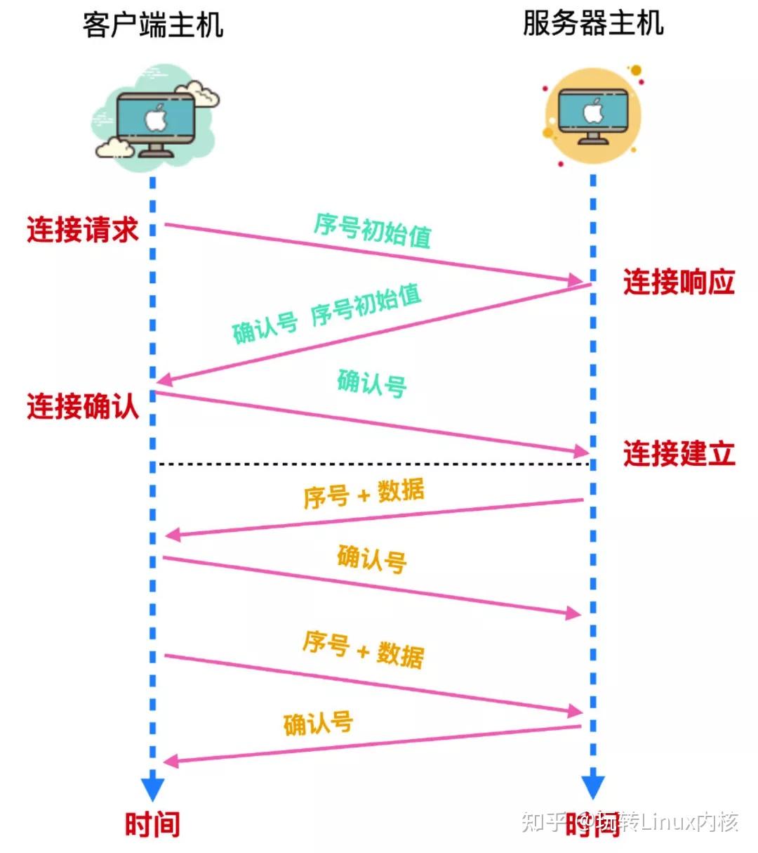 超详细的Socket通信原理和实例讲解(白嫖走起~) - 知乎