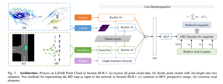 IROS2022 | MMFN：基于多模态融合的端到端自动驾驶框架 - 知乎