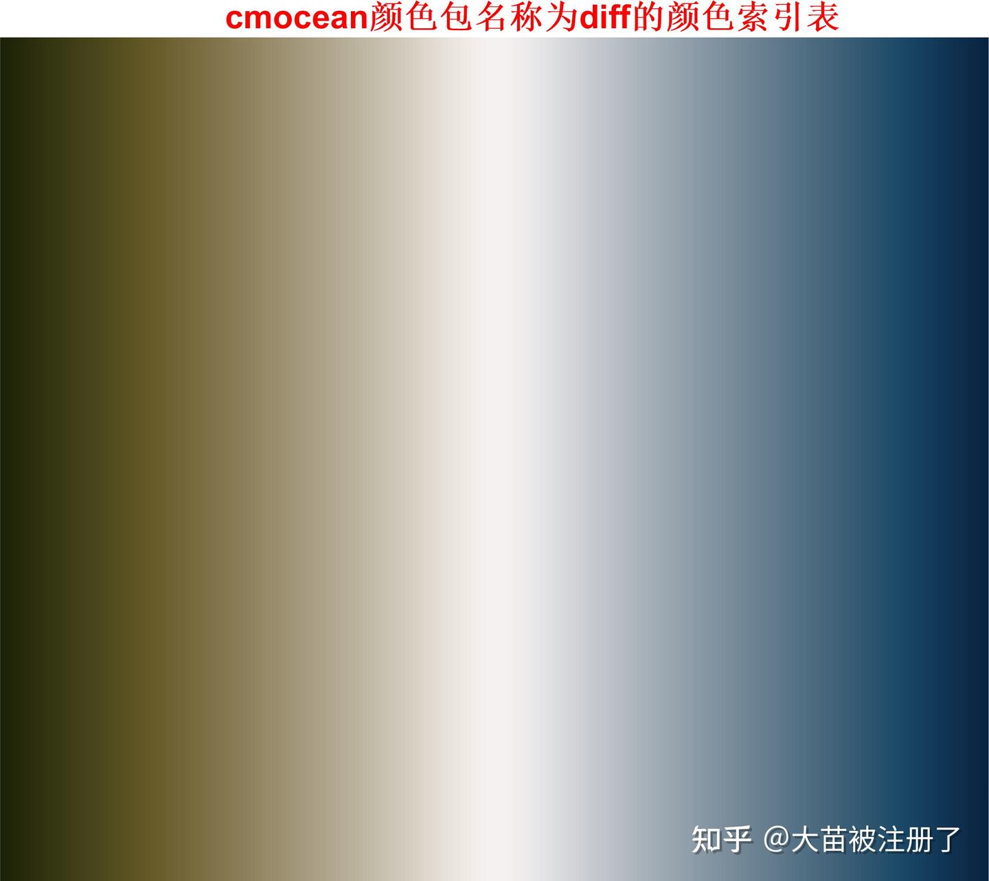 海洋专用cmocean颜色包_共22种--全平台可用 - 知乎